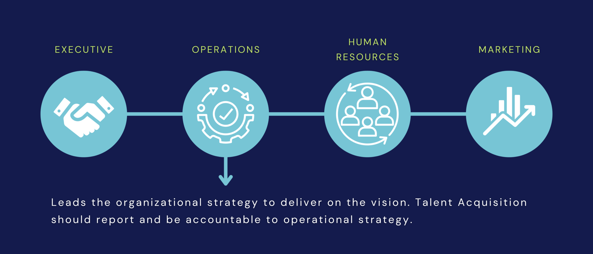Driving Effective Talent Strategy: The Key Partners - Executive ...